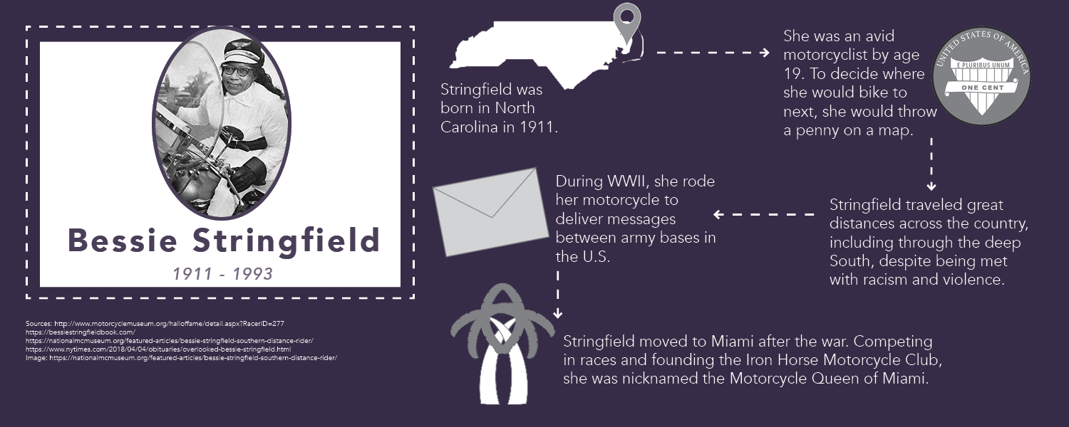 Bessie Stringfield | GCO