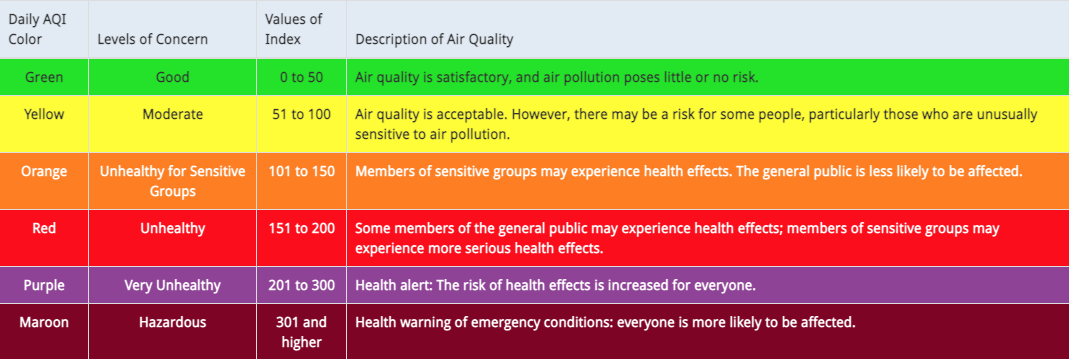 A Breath of Fresh Air | GCO